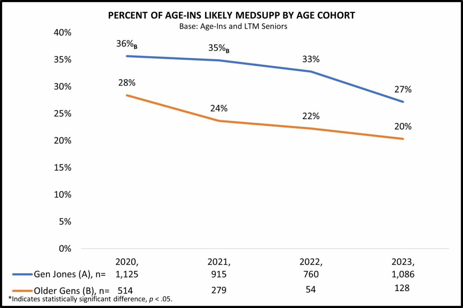 Keeping up with Generation Jones - Deft Research