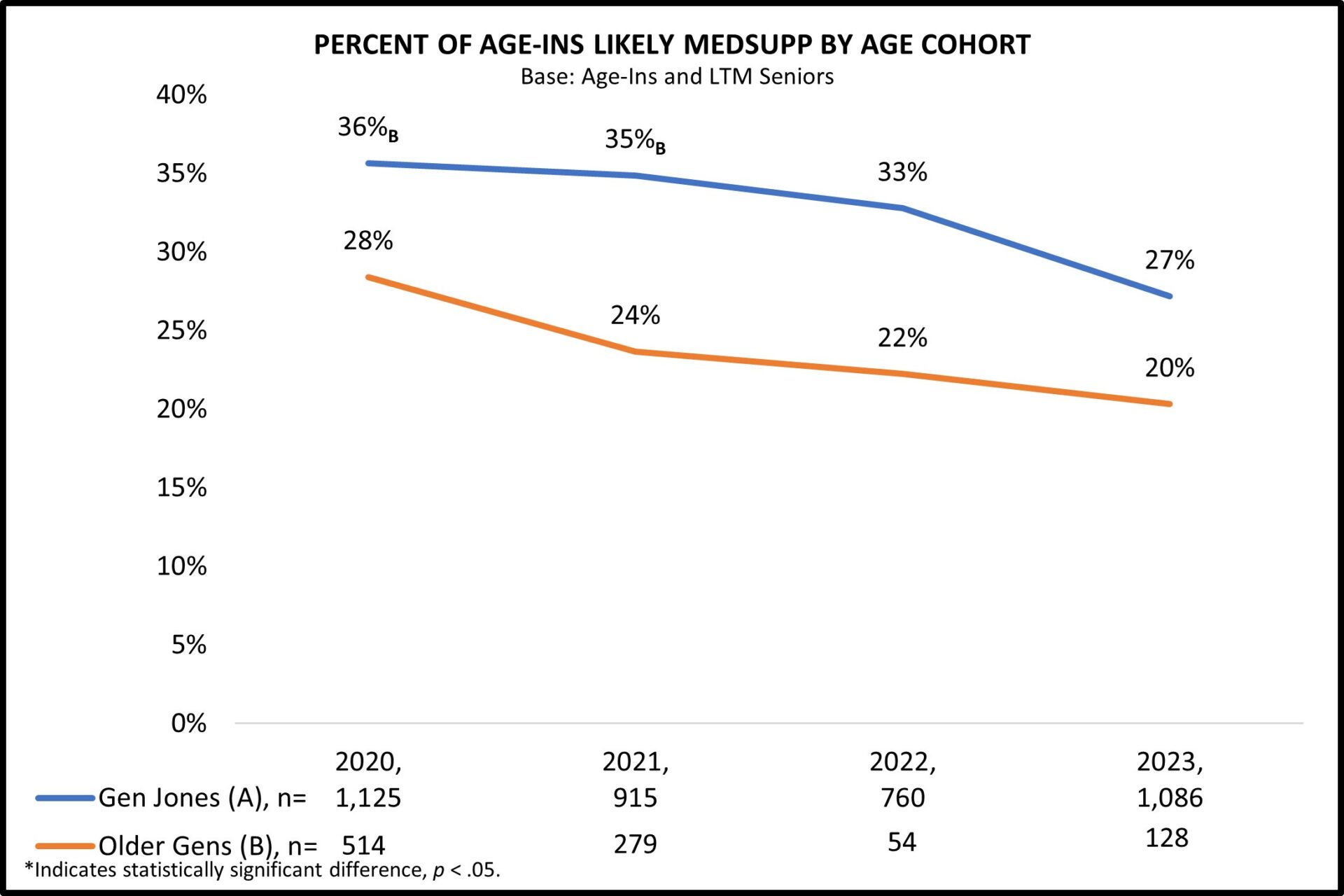 Keeping up with Generation Jones - Deft Research
