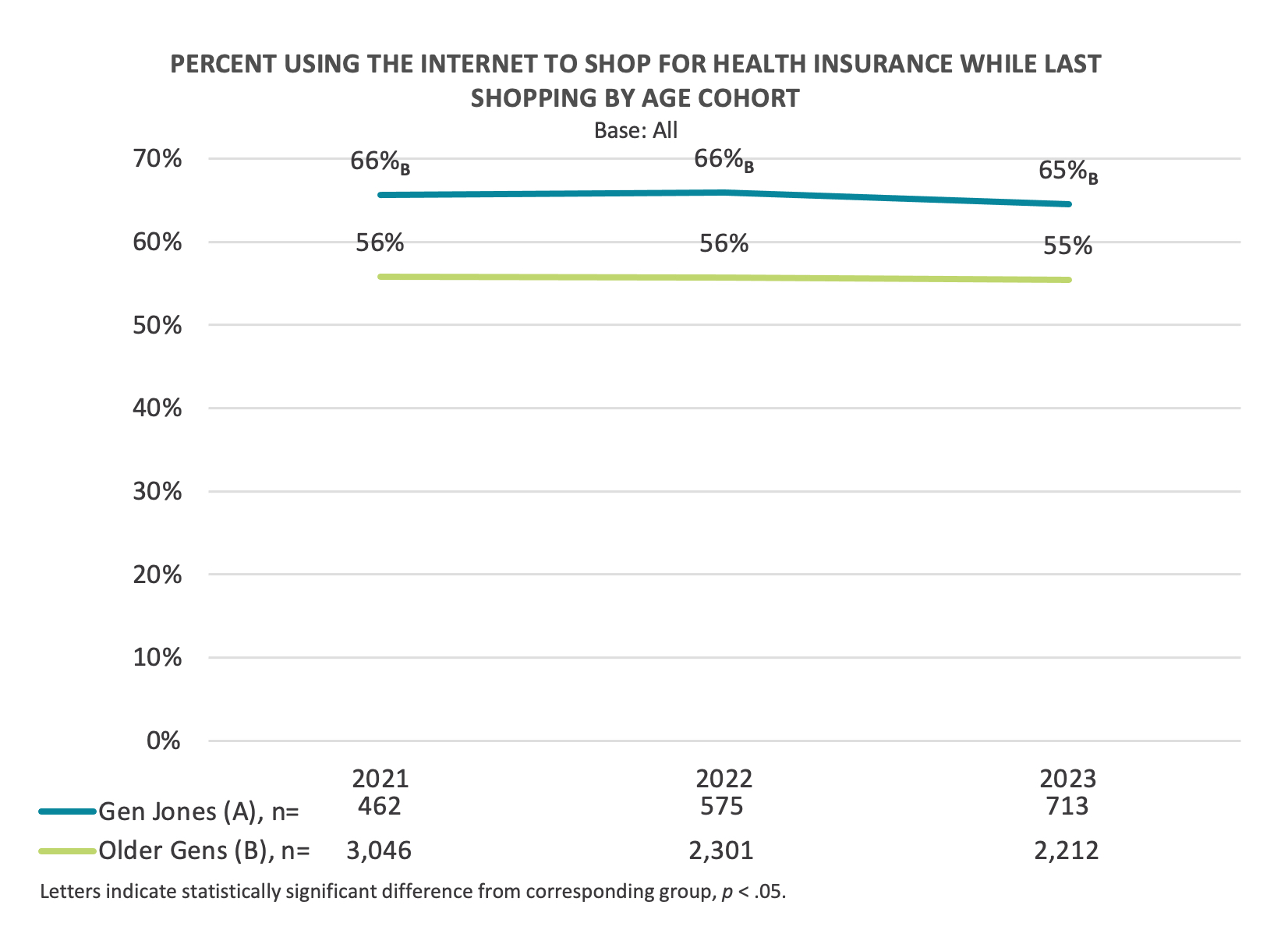 Keeping up with Generation Jones - Deft Research