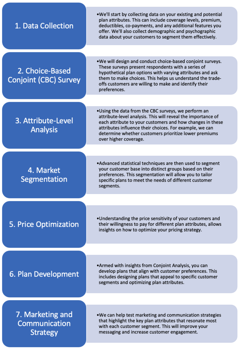 Use Case Utilizing Conjoint Analysis To Optimize Product Development