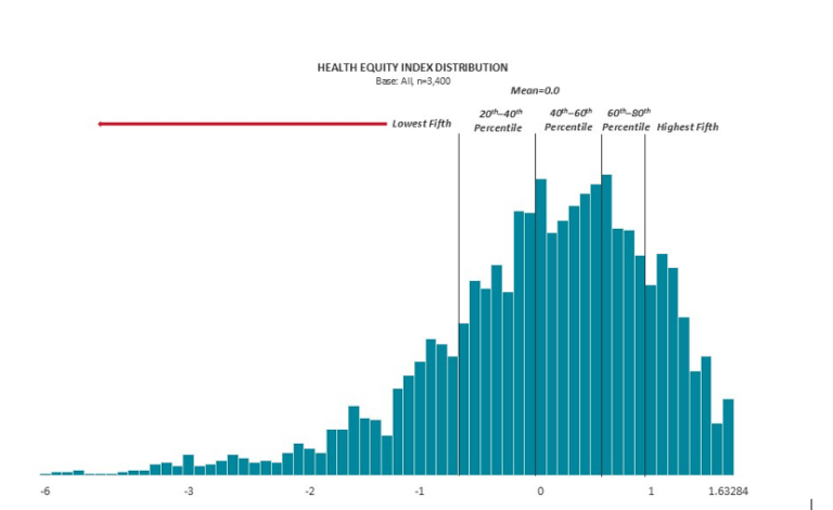 Medicare Part C and Part D Health Equity Index and Star Ratings - Deft ...