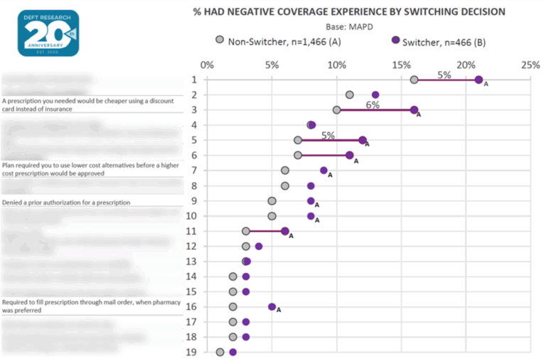 2026 Influences of Part D in MAPD and Standalone Coverage Study - Deft ...