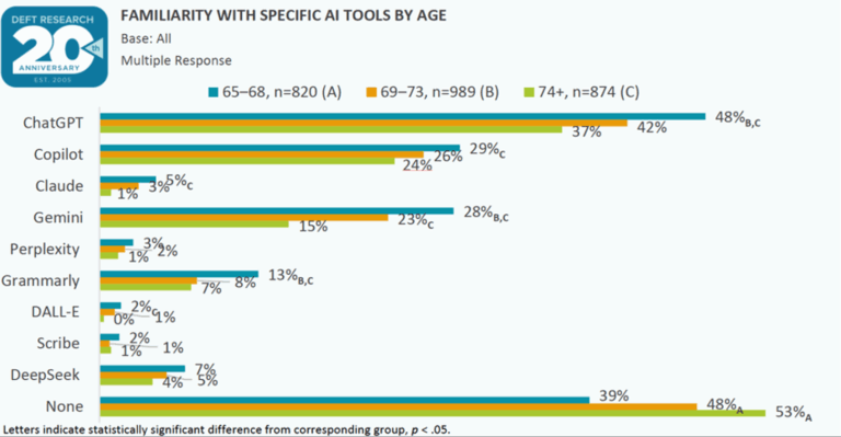 2026 Medicare Digital Tools Study - Deft Research